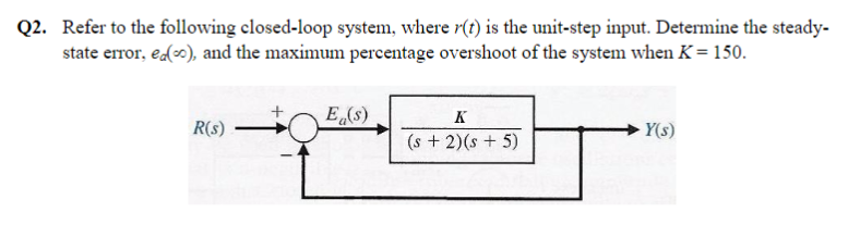 Solved Q2. Refer to the following closed-loop system, where | Chegg.com
