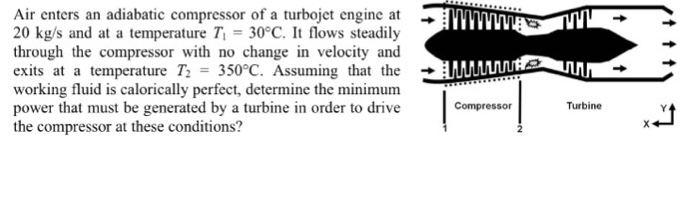 Solved determine the minimum power that must be generated by | Chegg.com