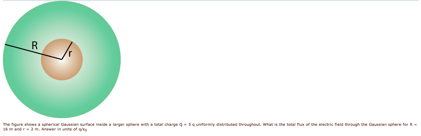The figure shows a spherical Gaussian surface inside | Chegg.com