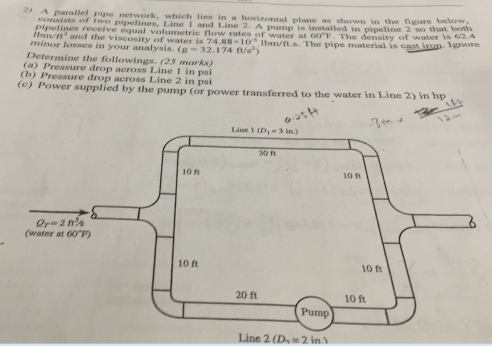 Solved A parallel pipe network, which lies in a horizontal | Chegg.com