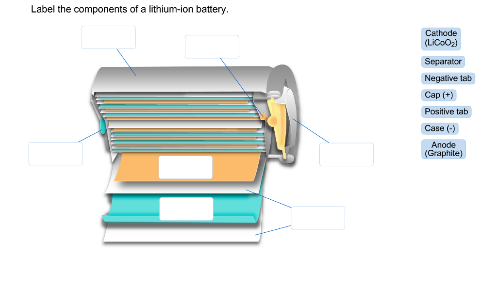Solved Label the components of a lithium-ion battery Cathode | Chegg.com