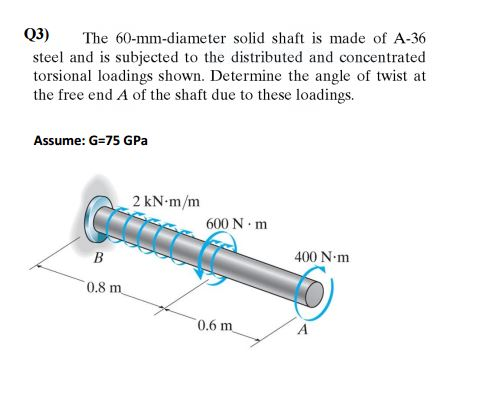 Solved Q3) The 60-mm-diameter solid shaft is made of A-36 | Chegg.com