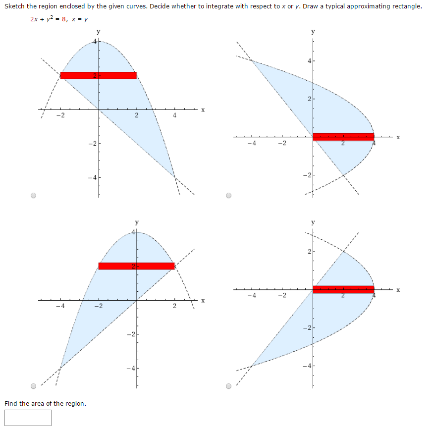 Solved Sketch the region enclosed by the given curves. | Chegg.com