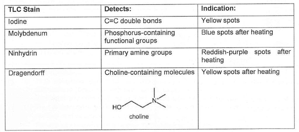 Which set of TLC slides could be that of | Chegg.com