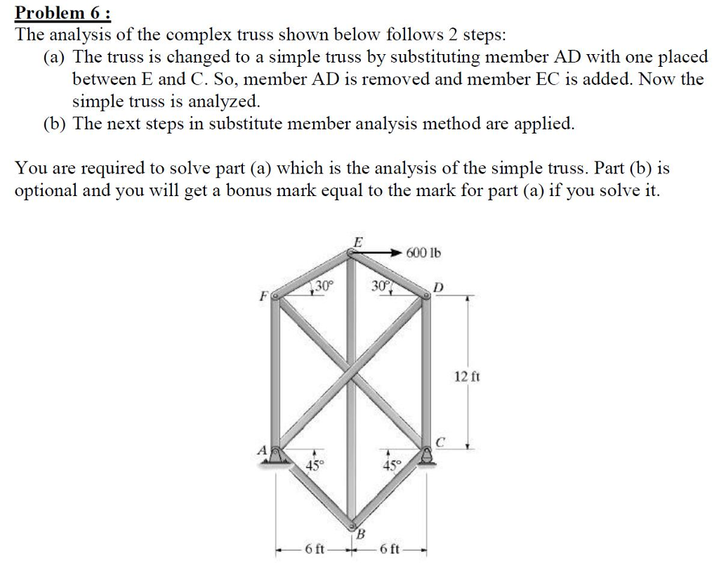 Solved The analysis of the complex truss shown below follows | Chegg.com