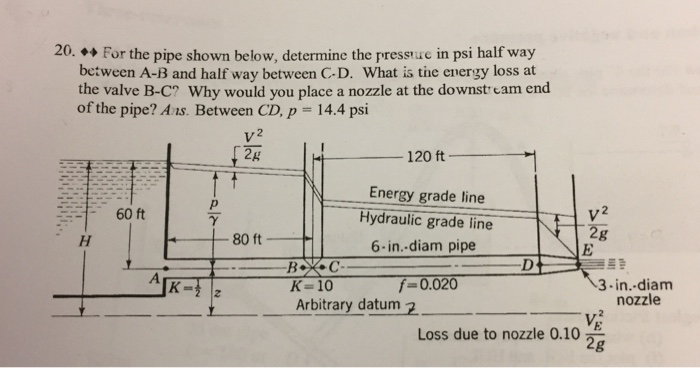 Solved For the pipe shown below, determine the pressure in | Chegg.com