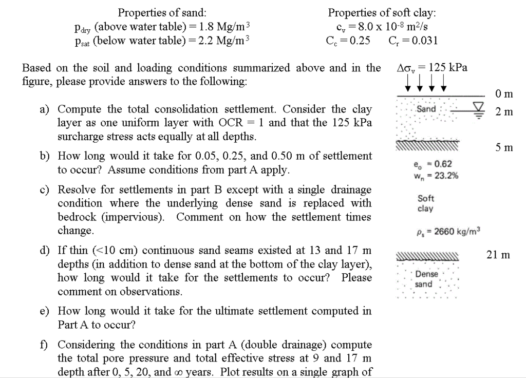 Solved Properties of sand Pdry (above water table) -1.8 | Chegg.com