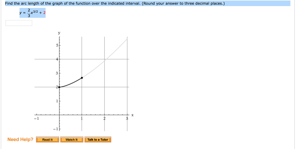 Solved Find the arc length of the graph of the function over | Chegg.com