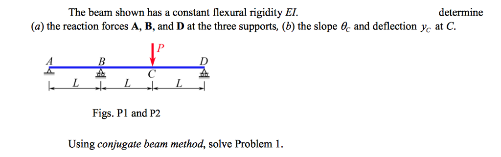Solved The beam shown has a constant flexural rigidity EI. | Chegg.com