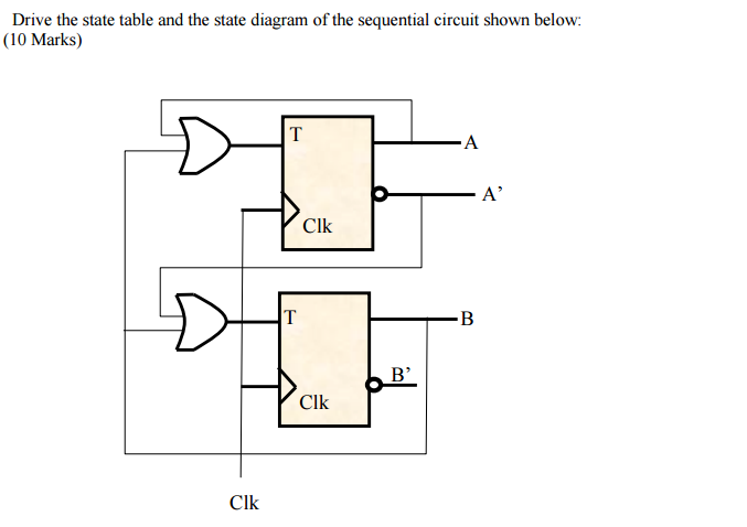 Solved Drive the state table and the state diagram of the | Chegg.com
