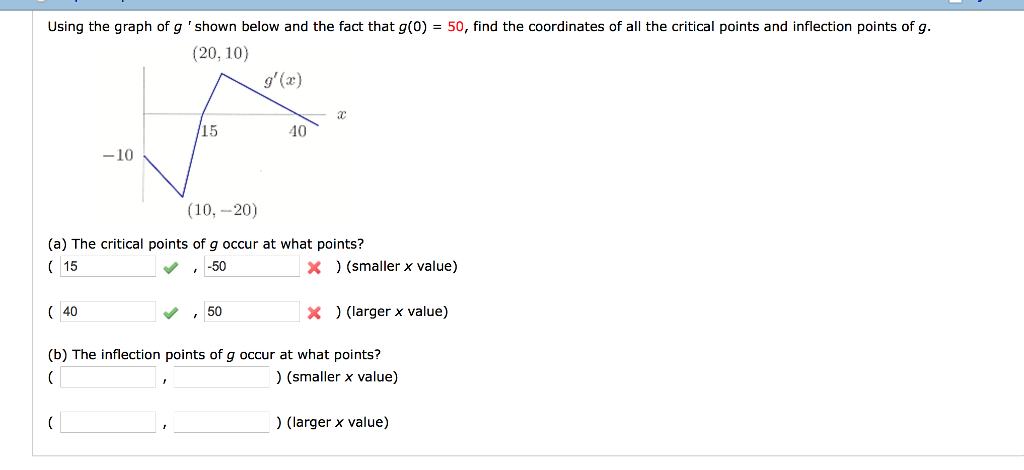 Solved Using the graph of g 'shown below and the fact that | Chegg.com