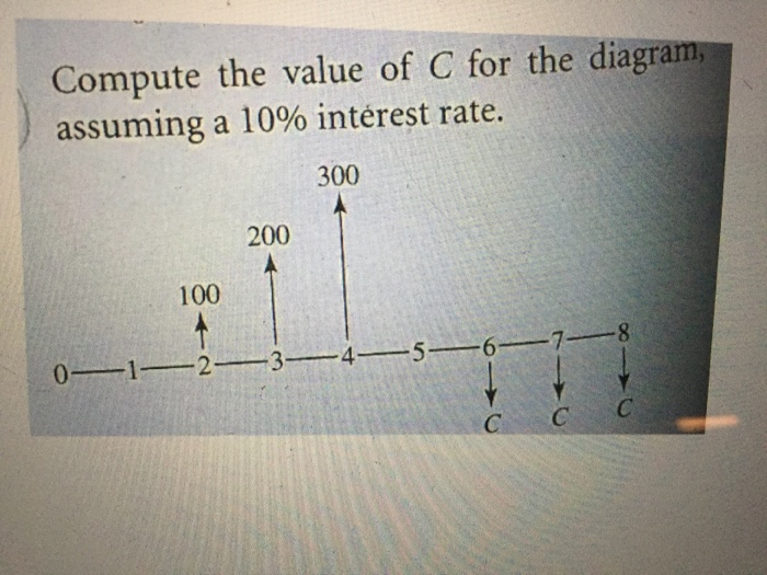 Solved Compute the value of C for the diagram assuming a 10% | Chegg.com