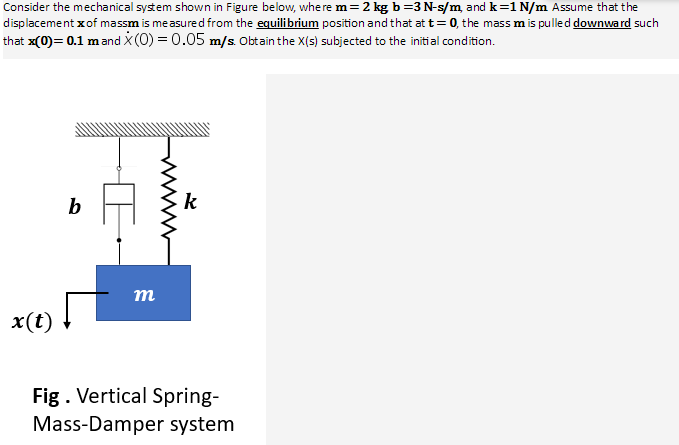 Solved Consider the mechanical system shown in Figure below, | Chegg.com