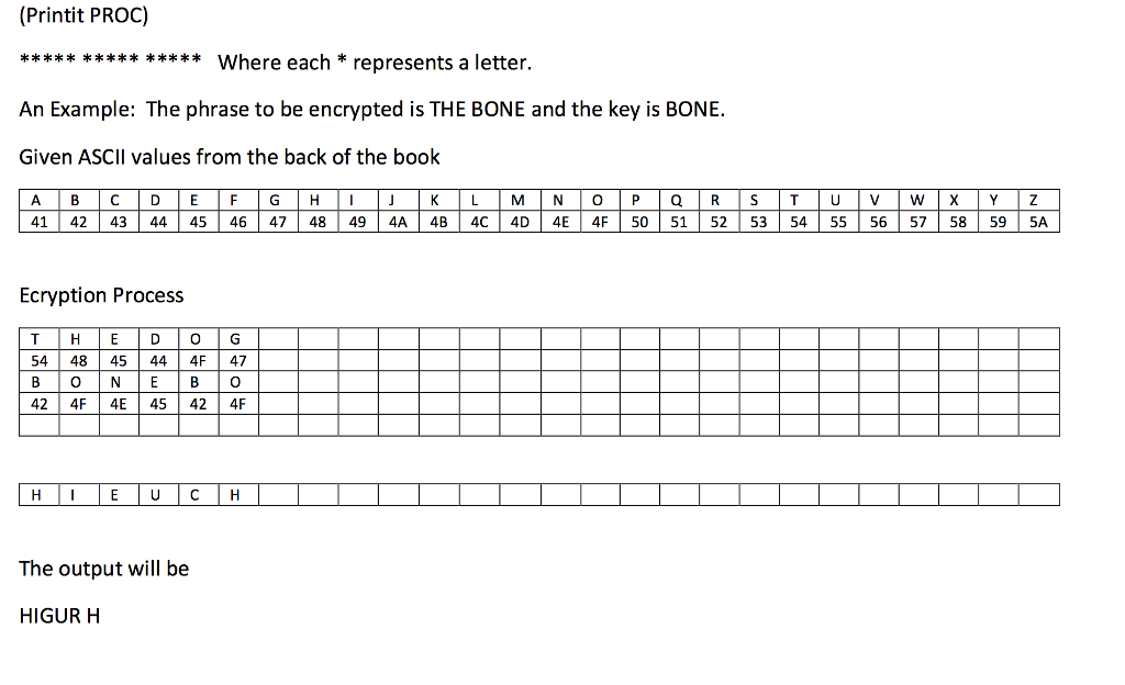 Using MASM Assembly Language and Kip Ivine Library | Chegg.com
