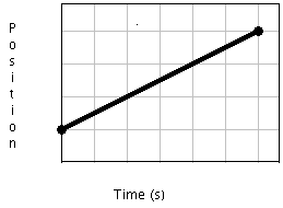Solved Choose the correct description for the object | Chegg.com