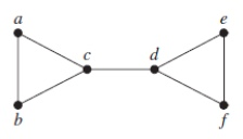 Solved How many spanning trees do the following graphs | Chegg.com
