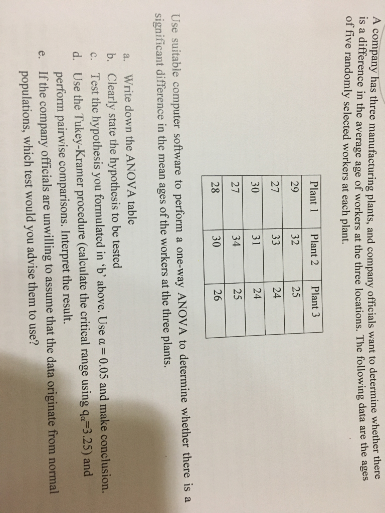 Solved A company has three manufacturing plants, and company | Chegg.com