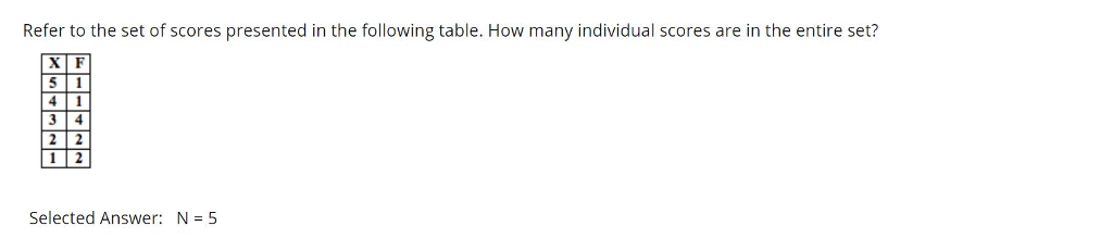 Solved Refer to the set of scores presented in the following | Chegg.com