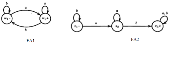 Solved Kleene’s Theorem You are given two Finite Automata | Chegg.com