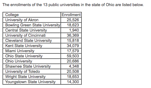 Solved The table below shows the percent of the labor force | Chegg.com
