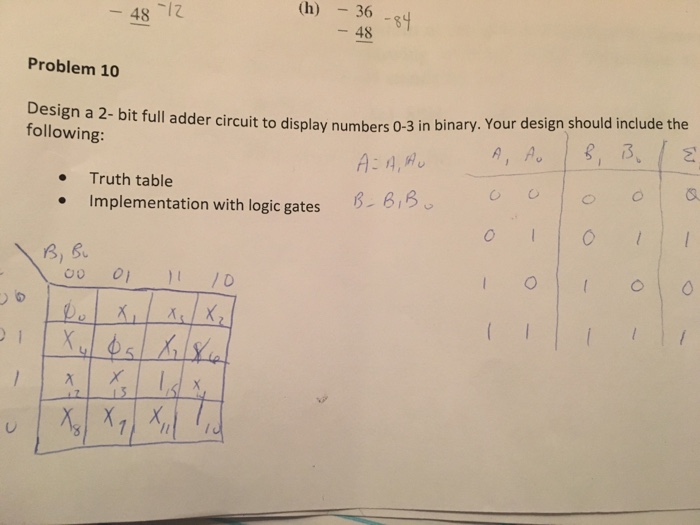 Solved design a 2-bit full adder circuit to display numbers | Chegg.com