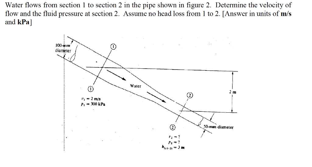 Solved Water flows from section 1 to section 2 in the pipe | Chegg.com
