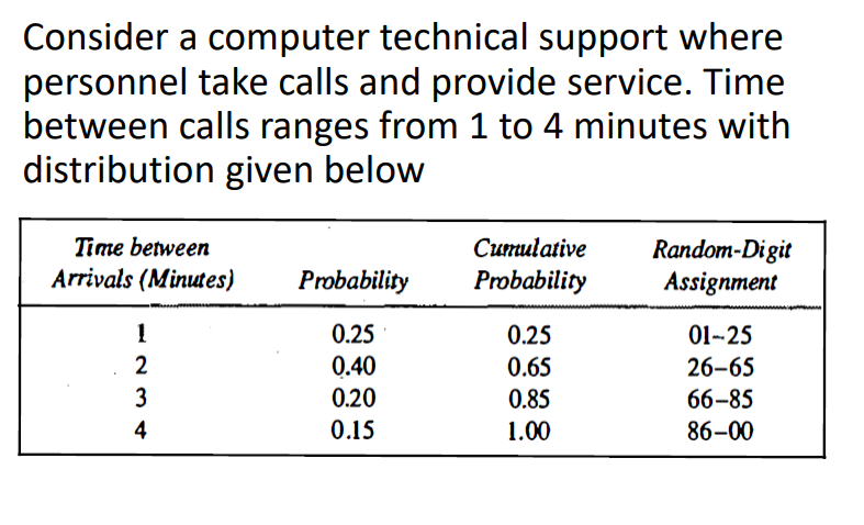 1. Consider the Able-Baker Call Center Problem | Chegg.com