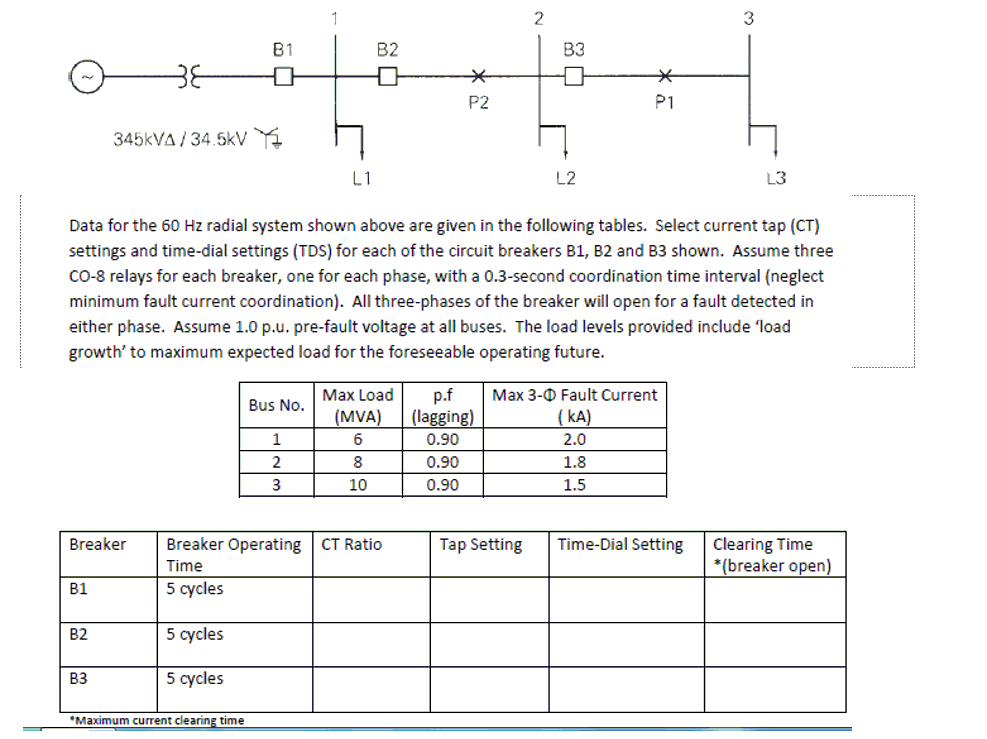 Solved Help Please Power System Protection How do you | Chegg.com