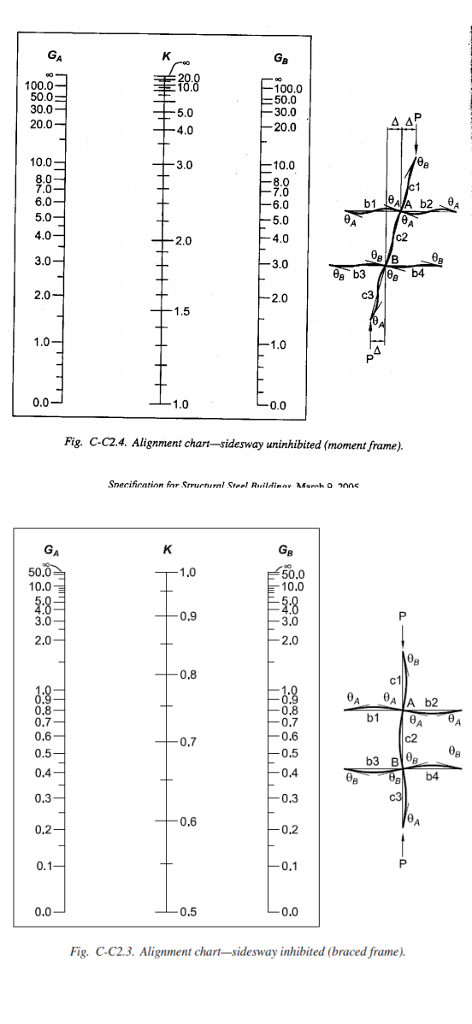 Solved D W16 x 3 G Determine the effective length factors | Chegg.com