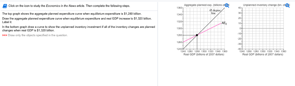 Solved The top graph shows the aggregate planned expenditure | Chegg.com