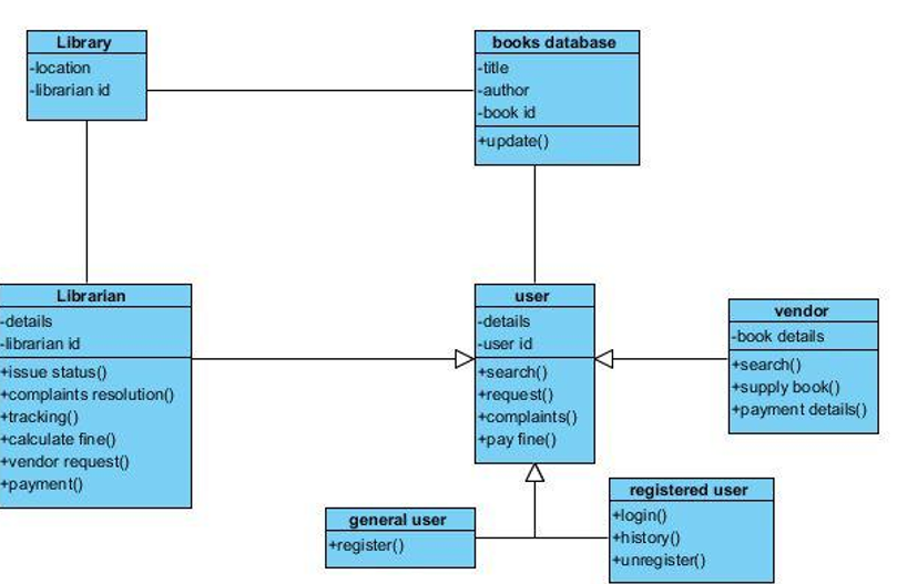 Solved For this class diagram clearly define: 12 unit | Chegg.com