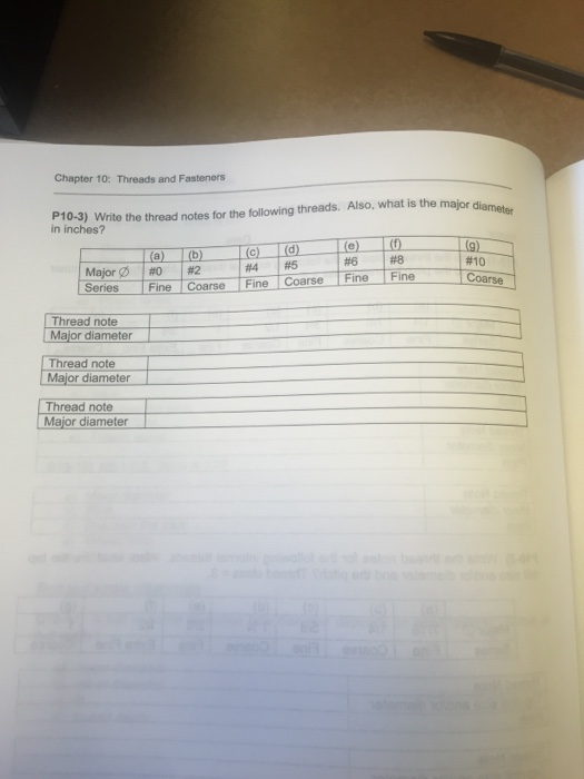 Solved Write the thread notes for the following threads. | Chegg.com