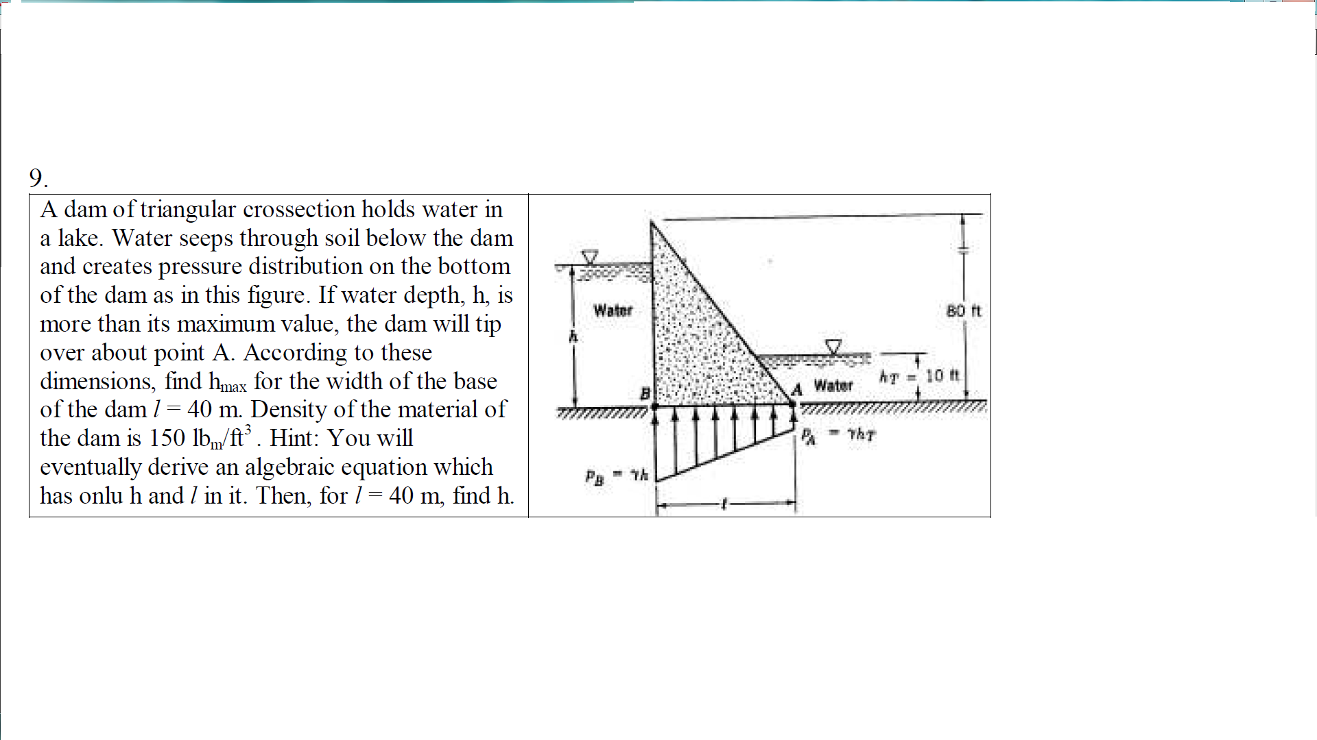 A dam of triangular crossection holds water in a | Chegg.com
