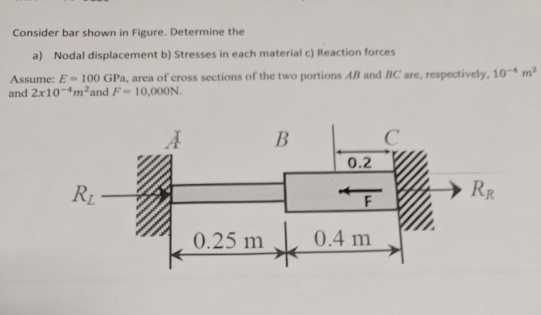Solved Consider bar shown in Figure. Determine the a) Nodal | Chegg.com