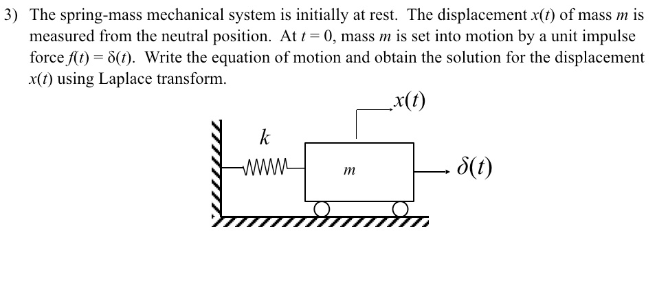 Solved The spring-mass mechanical system is initially at | Chegg.com