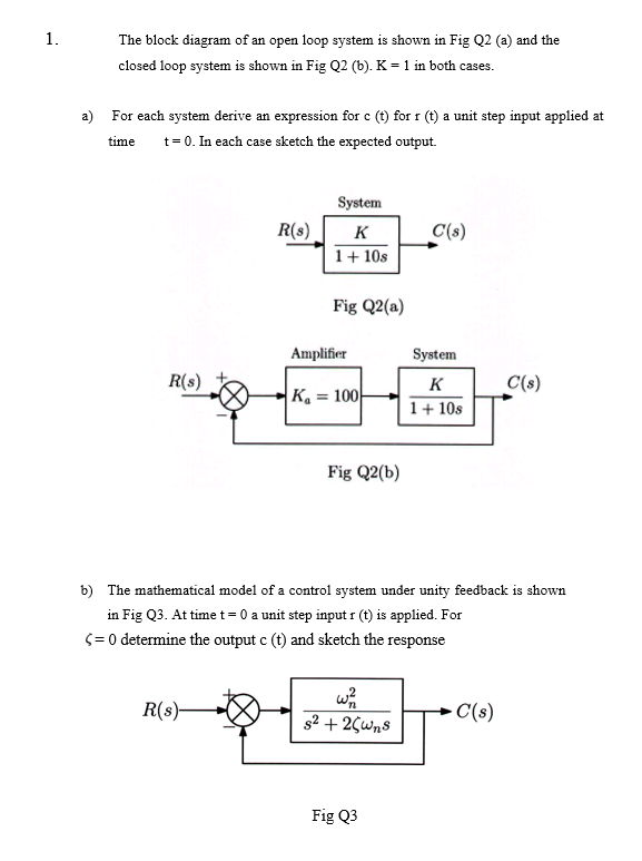Solved The block diagram of an open loop system is shown in | Chegg.com