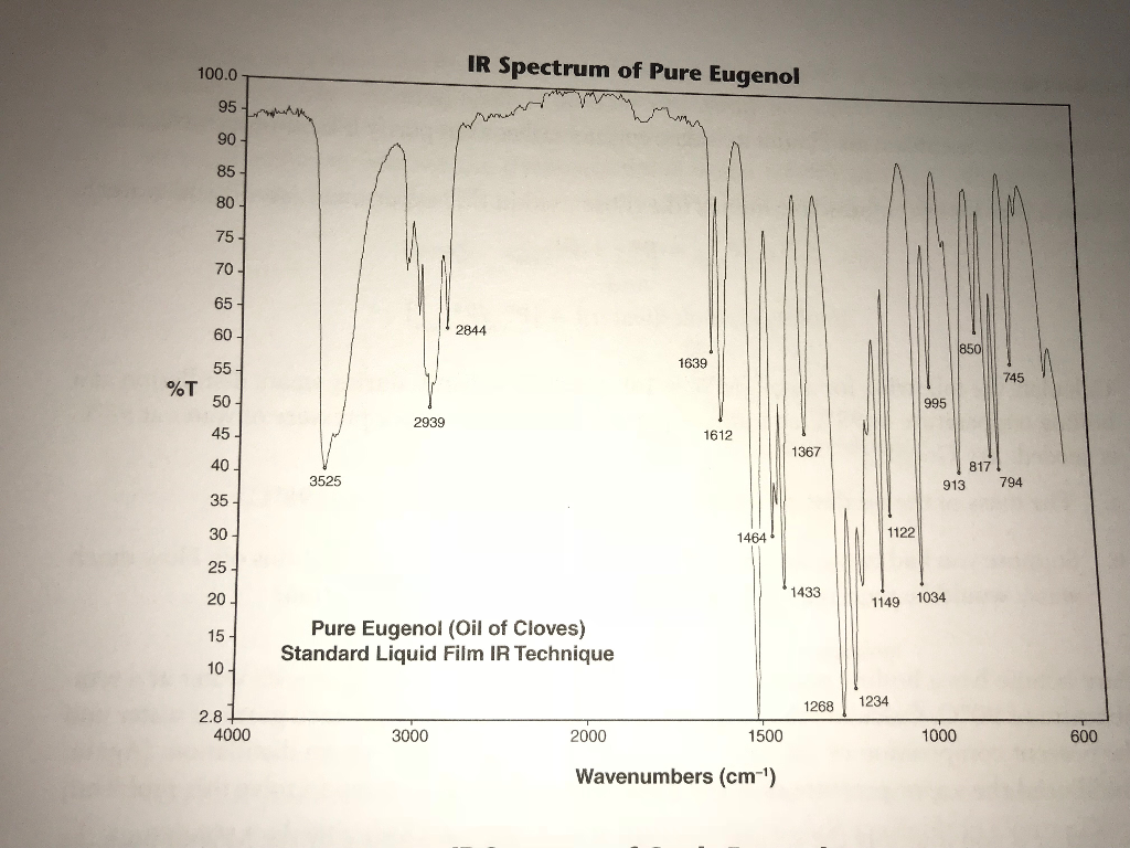 Solved Experiment 5b: Steam Distillation Compare your IR | Chegg.com