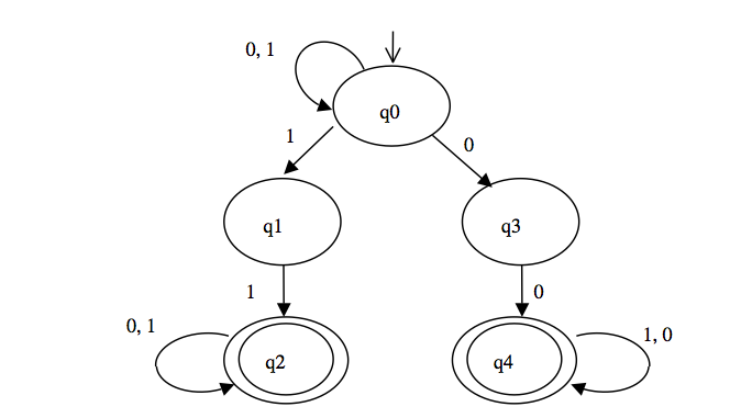 Solved computation theory: write a reg expression equvilant | Chegg.com