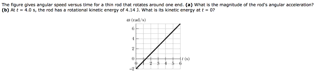 Solved The figure gives angular speed versus time for a thin | Chegg.com