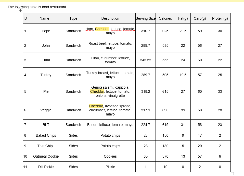 Solved The following table is food restaurant. Name Type | Chegg.com