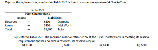 Solved If the First Charter Bank is meeting its reserve | Chegg.com