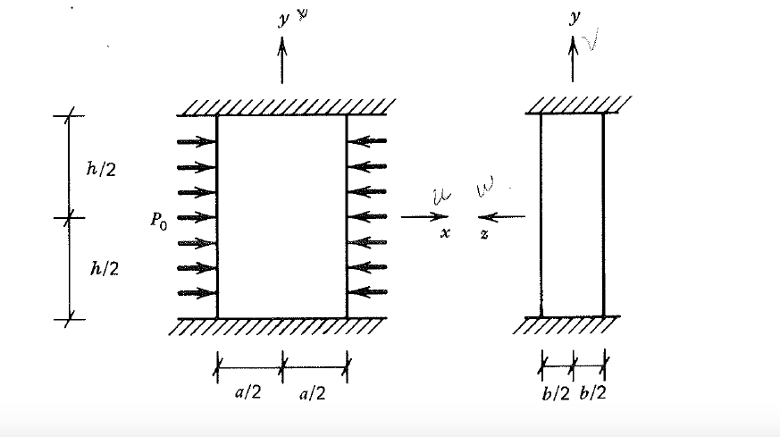 Solved A block is shown with isotropic Hookean material | Chegg.com