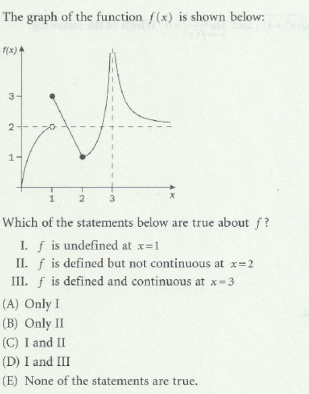 Solved The graph of the function f (x) is shown below: | Chegg.com