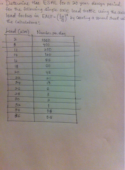 Determine the ESAL for a 20 year design period for | Chegg.com