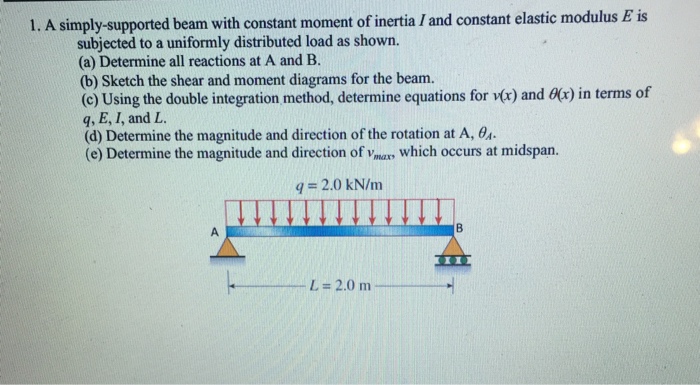 Solved A simply-supported beam with constant moment of | Chegg.com