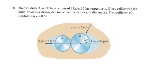 Solved The two disks A and B have a mass of 3 kg and 5 kg, | Chegg.com