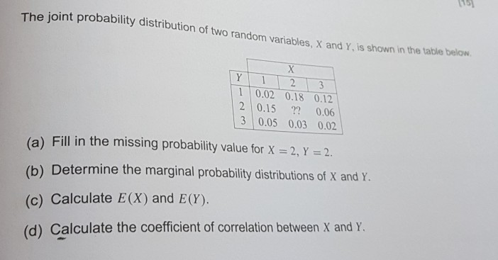 Solved The joint probability distribution of two random | Chegg.com