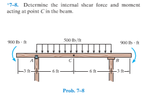 Solved Determine the internal shear force and moment acting | Chegg.com