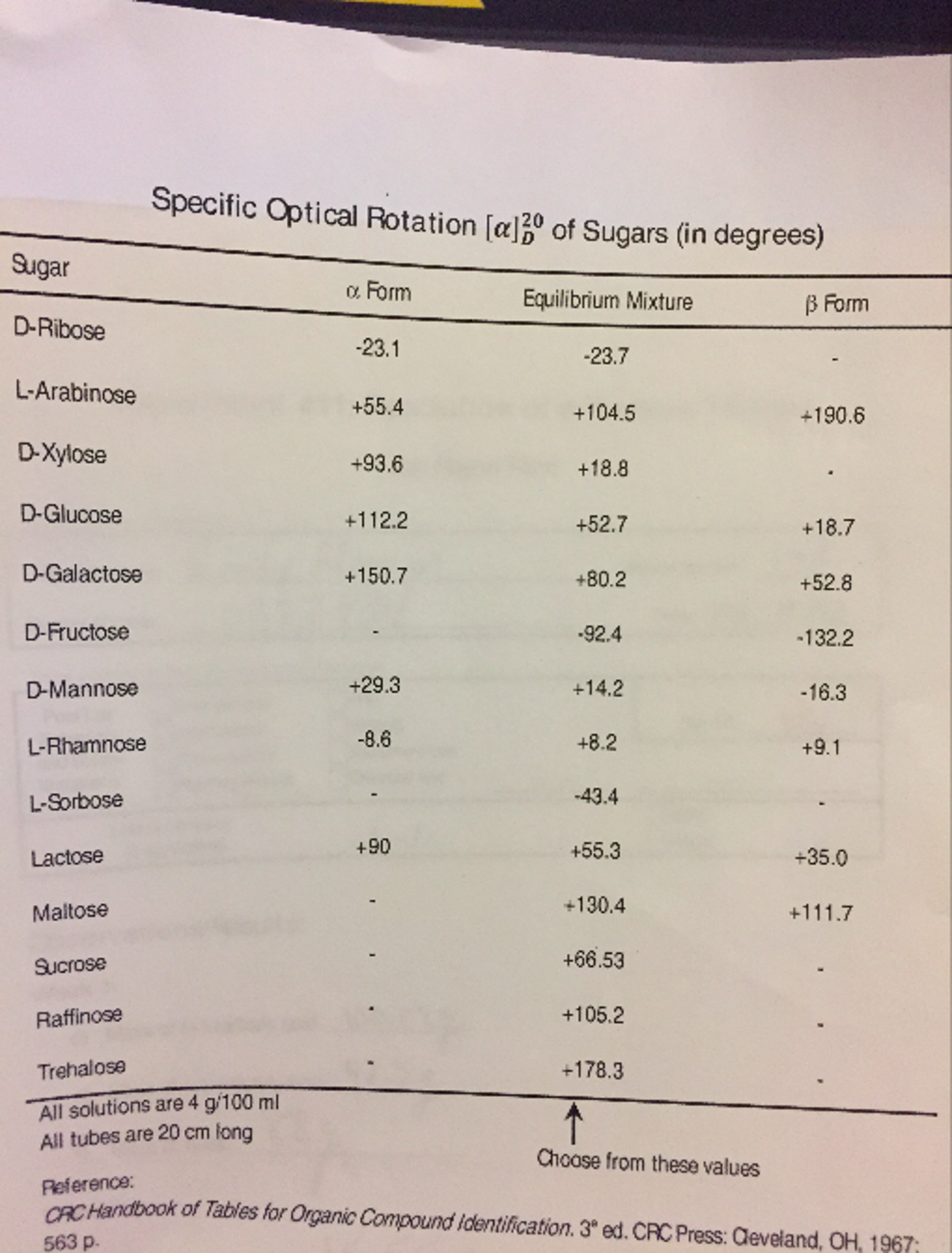 Solved I had to read a polarimeter (optical apparatus) to | Chegg.com