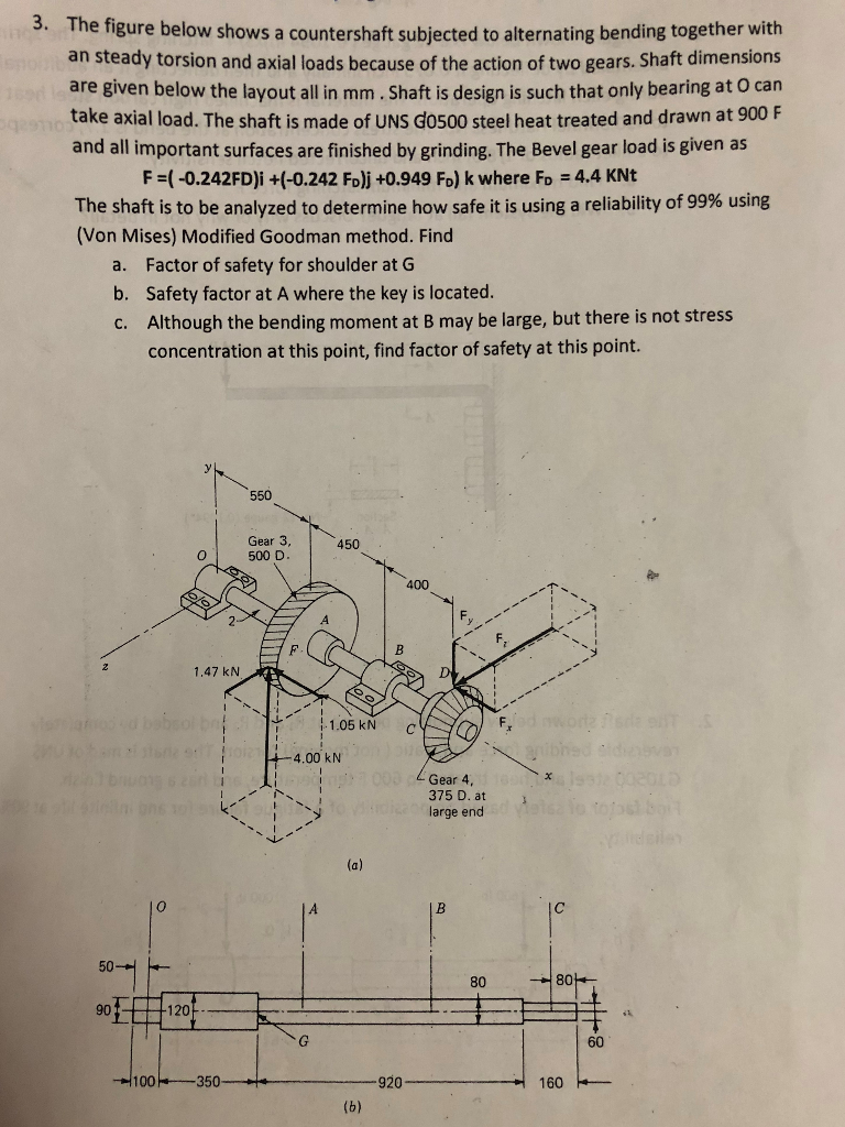 Solved 3. The figure below shows a countershaft subjected to | Chegg.com